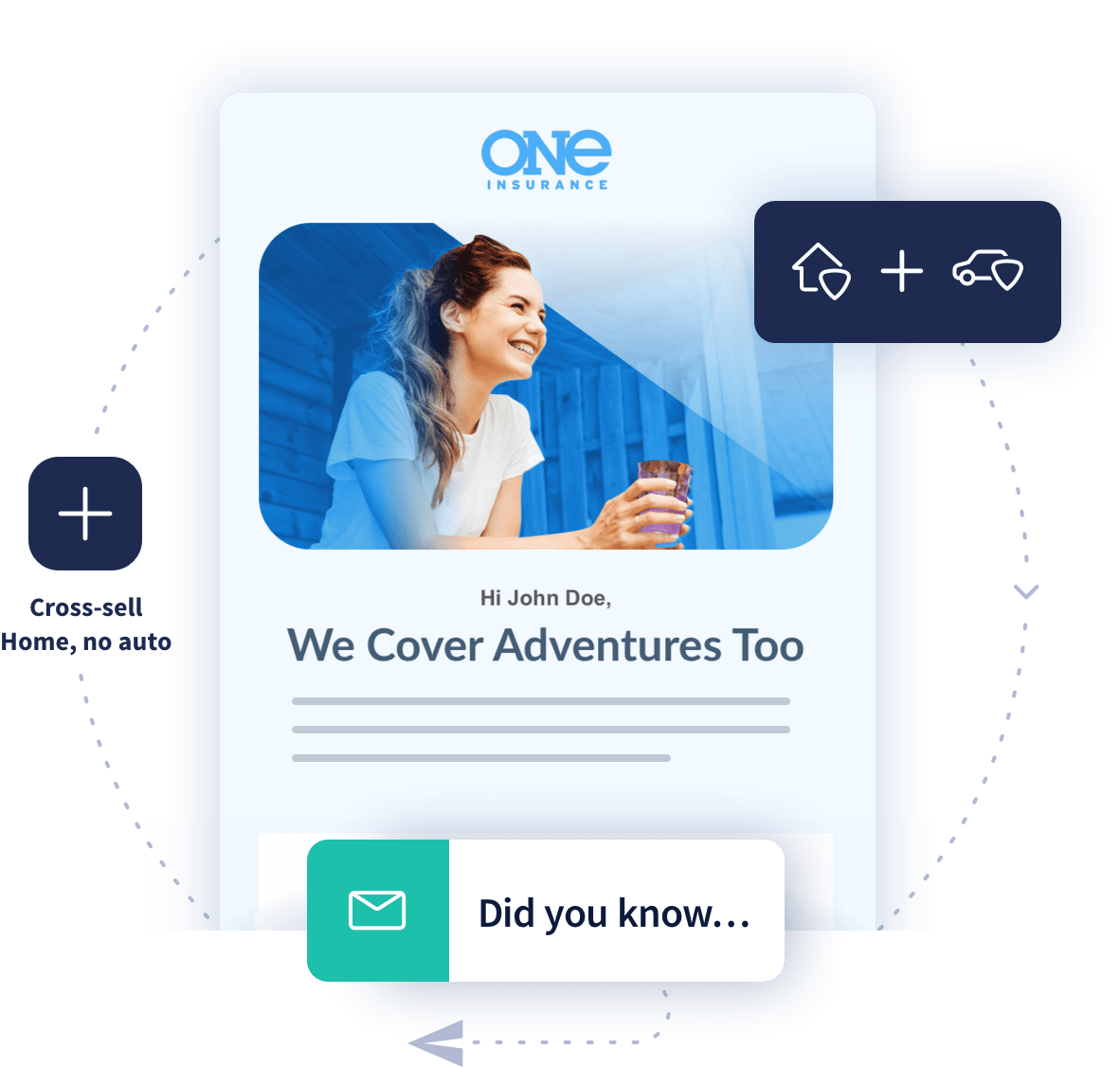 Affordable Insurance Marketing Automation Systems | Pathway