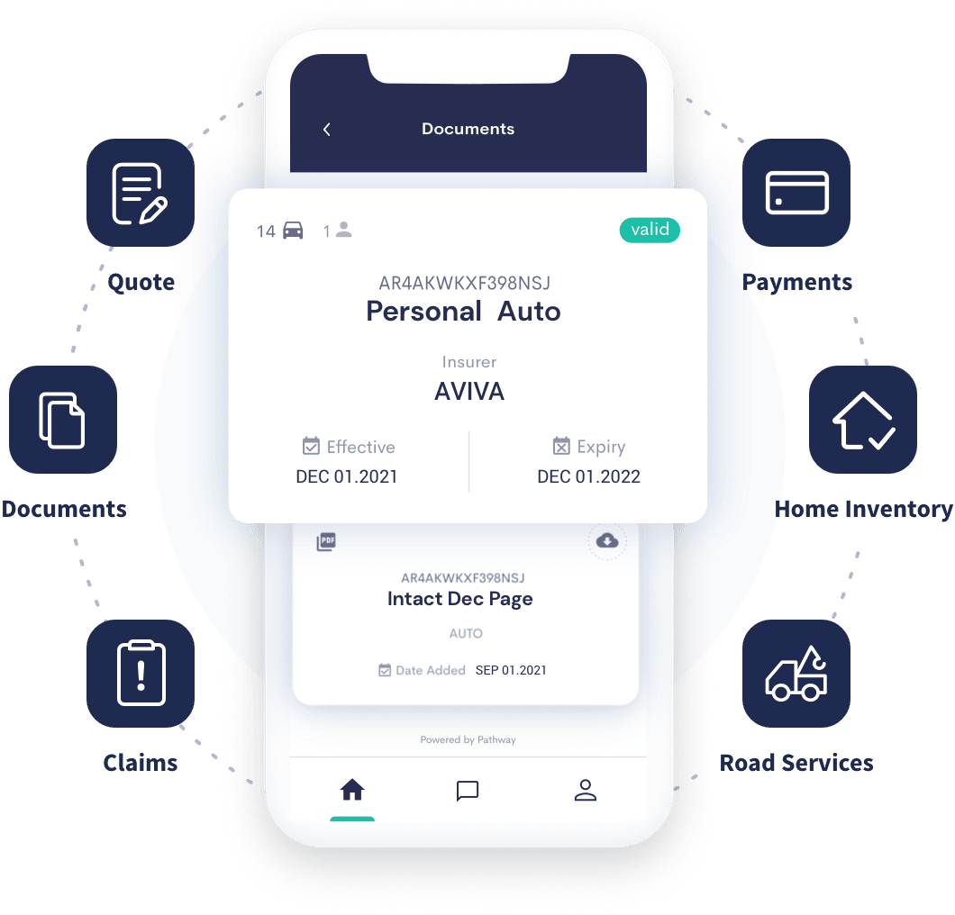 Affordable Insurance Marketing Automation Systems | Pathway